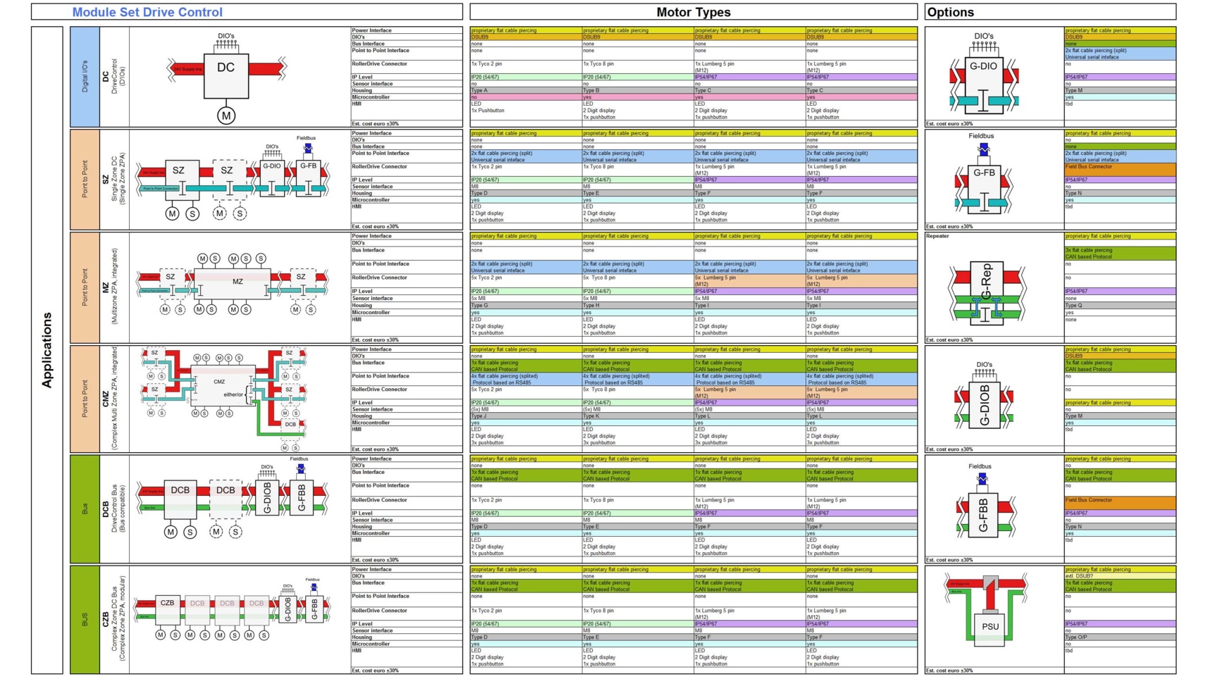 Motor control module: Product Development – Helbling Projects | Helbling