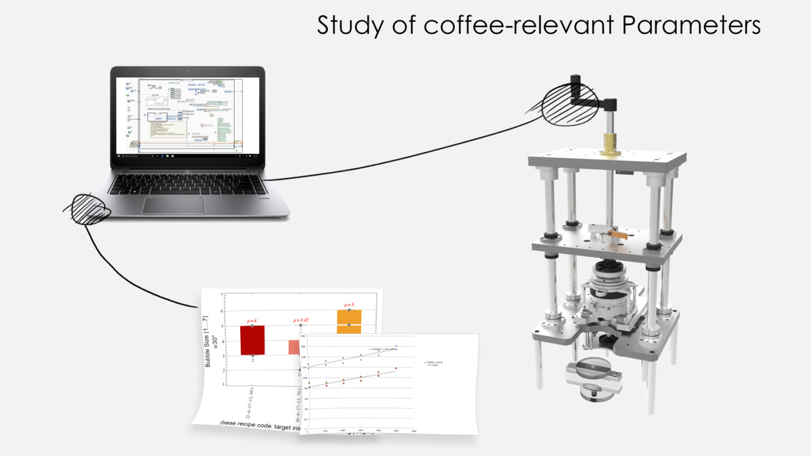 Nespresso «Vertuo»: Product Development - Helbling Projects | Helbling