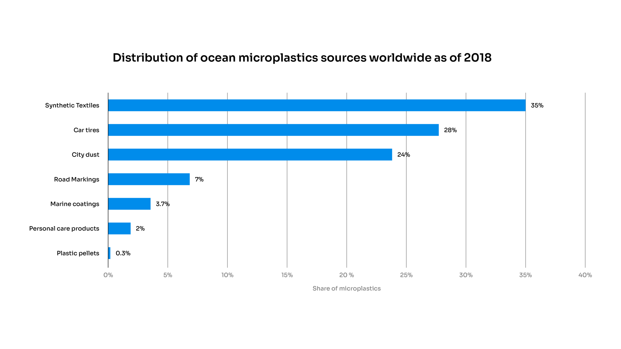 Regenerating water filters – a sustainable solution against ...