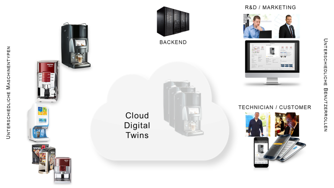 Data connectivity as an important key to successful innovation | Helbling