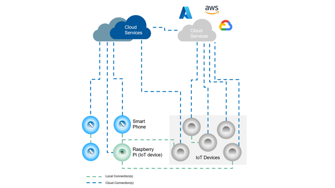 Data connectivity as an important key to successful innovation | Helbling