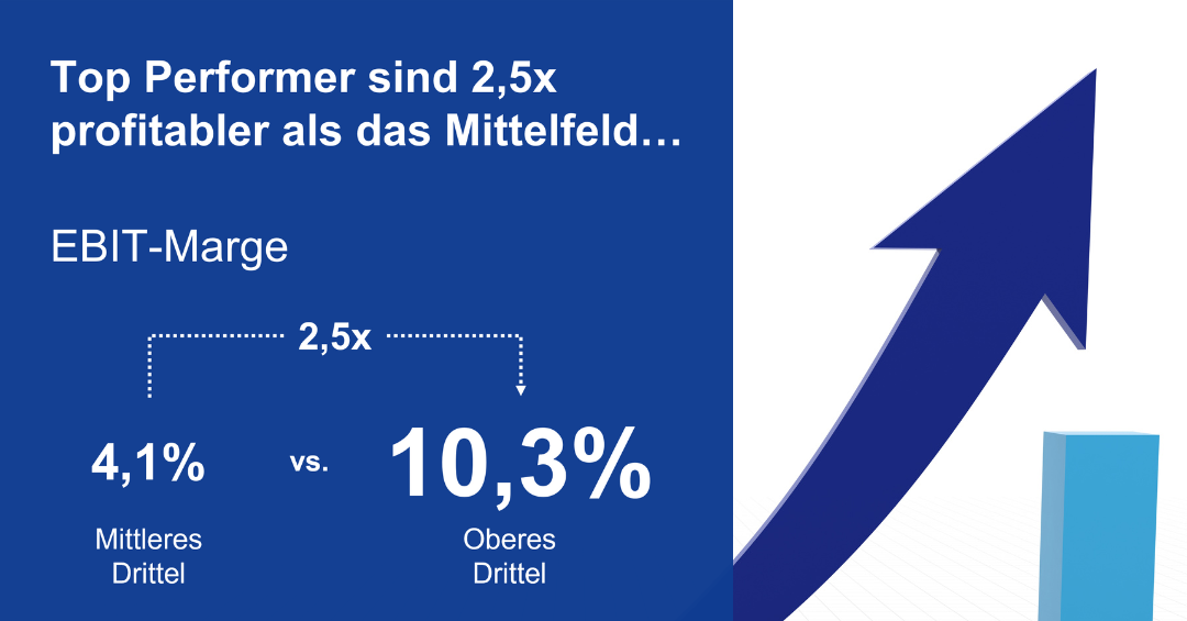 Geschäftsmodellorientierte Ergebnisverbesserung | Helbling