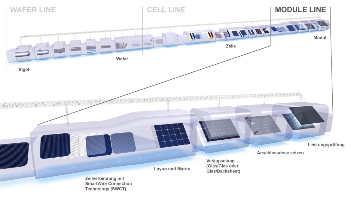 Photovoltaics Module: Product Development – Helbling Projects | Helbling
