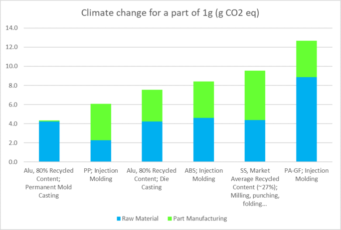 Smart Design Enables Sustainable Solutions | Helbling