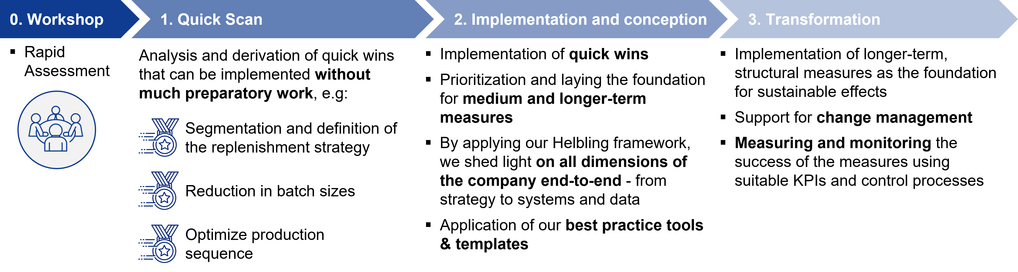 Effective inventory management - a measurable success factor | Helbling